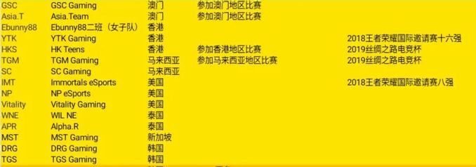 KRKPL/KPLGT/KGL戰隊現狀一覽 - 遊戲 - iNewsDB 日日新聞．掌握每日新鮮事