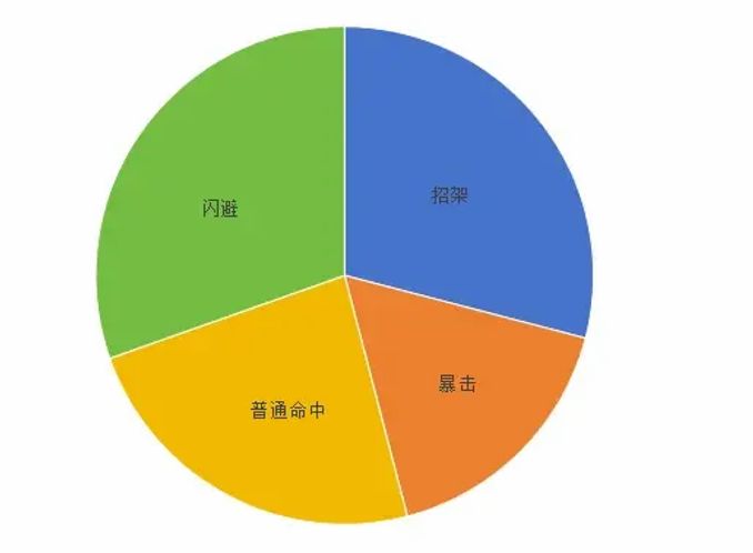 《異世界勇者》295版本符文系統攻略，符文系統搭配——防護篇 - 遊戲 - iNewsDB 日日新聞．掌握每日新鮮事