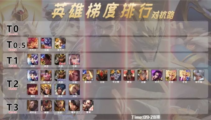 S29新賽季首周對抗路T度排行：老馬花領跑，憑什麼亞瑟只排在T3？ - 遊戲 - iNewsDB 日日新聞．掌握每日新鮮事