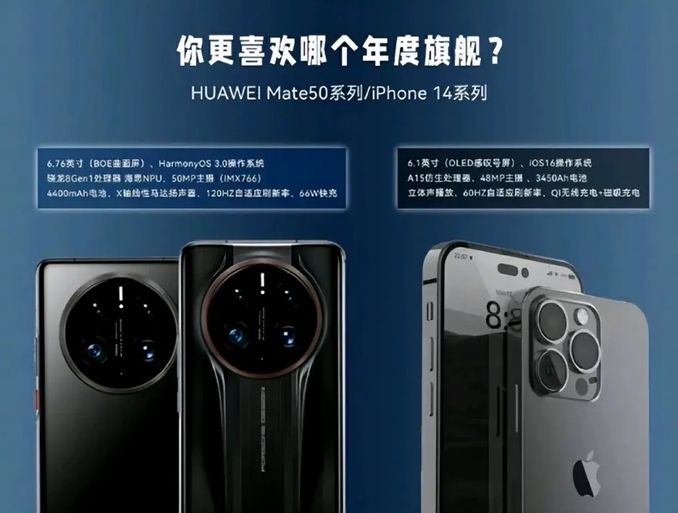 一觸即發！華為Mate50、iPhone 14巔峰對決：4G大戰60Hz！ - 數碼 - iNewsDB 日日新聞．掌握每日新鮮事