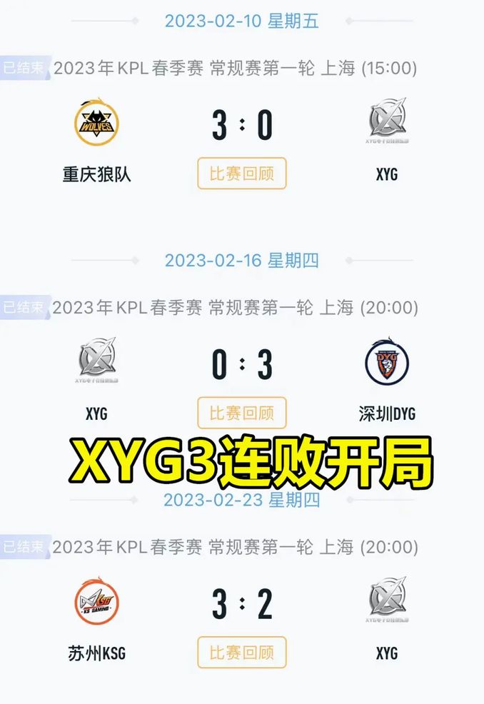 “九月哭了”衝上熱搜！XYG3連跪去B組又何妨？後面必是柳暗花明 - 遊戲 - iNewsDB 日日新聞．掌握每日新鮮事