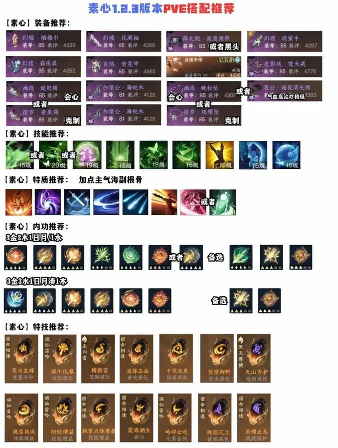 逆水寒：1.2.3全職業最新PVE搭配一圖流 - 遊戲 - iNewsDB 日日新聞．掌握每日新鮮事