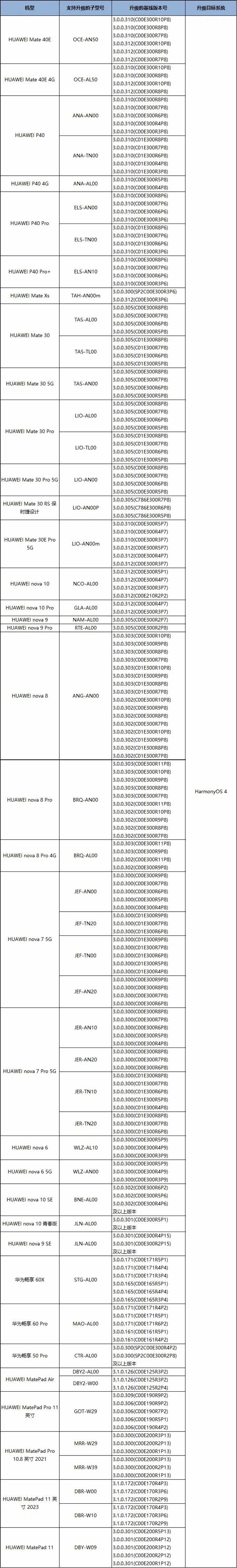 繼續發力老機型！鴻蒙OS4.0公測版再次嚐鮮，你的機型在內了嗎？ - 數碼 - iNewsDB 日日新聞．掌握每日新鮮事