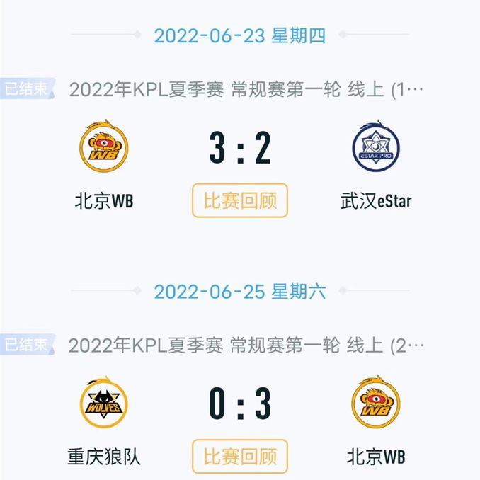 不敵GK、XYG，卻滅星虐狼：WB的崛起很蹊蹺，像極22春XYG的劇本 - 遊戲 - iNewsDB 日日新聞．掌握每日新鮮事