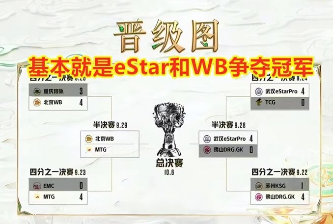 GK再次被eStar零封，包攬近一年的四強，GK比TTG還慘！ - 遊戲 - iNewsDB 日日新聞．掌握每日新鮮事