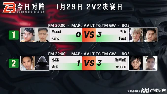 Bcup S5落幕：ReMinD+無道組合奪得2v2組隊賽冠軍 - 遊戲 - iNewsDB 日日新聞．掌握每日新鮮事