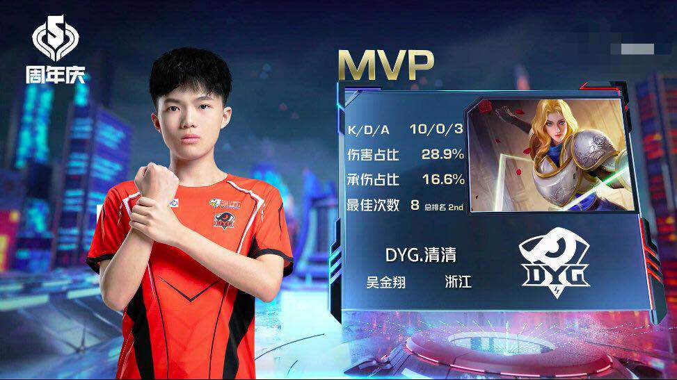 KPL：YTG打滿五局遺憾落敗，DYG拿下eStar迎來九連勝 - 電競 - iNewsDB 日日新聞．掌握每日新鮮事