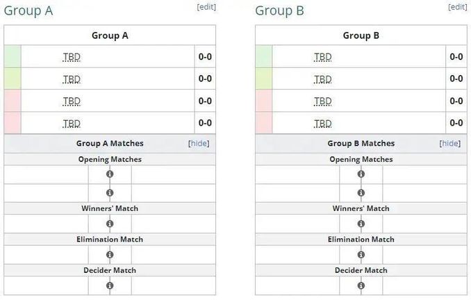 “VIT橫掃G2戰隊圖”火了，BO登頂歐洲賽區，率先拿下第二輪名額 - 電競 - iNewsDB 日日新聞．掌握每日新鮮事