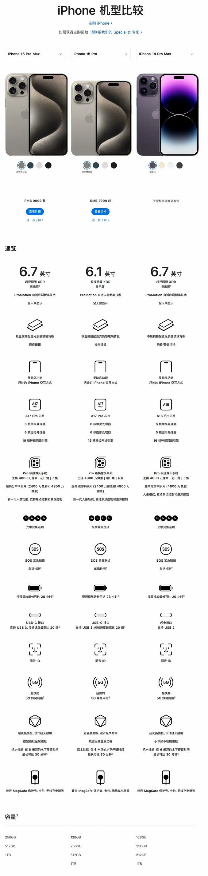 iphone15pro max、iPhone15 pro、iphone14pro max比較 - 數碼 - iNewsDB 日日新聞．掌握每日新鮮事