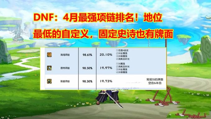 DNF：固定史詩也有牌面，4月最強項鍊排名！地位最低的自定義 - 遊戲 - iNewsDB 日日新聞．掌握每日新鮮事