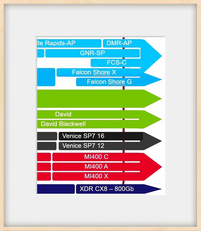 消息稱 AMD 下一代 EPYC“Venice”處理器將採用全新 SP7 平臺，基於 Zen6 核心 - 數碼 - iNewsDB 日日新聞 ...