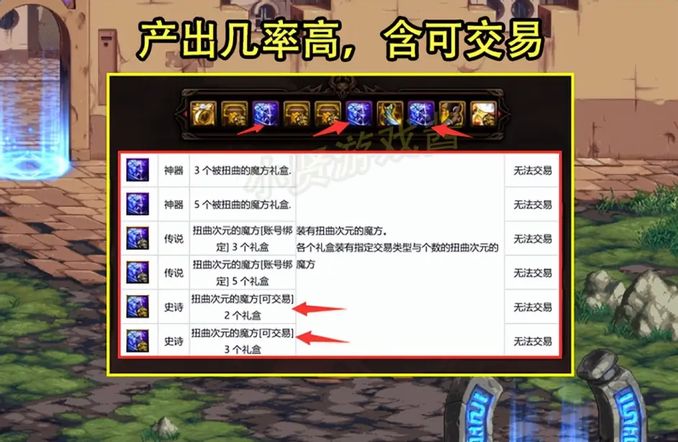 DNF：寶哥終極目標確定了！跨6材料將被掃光，1W重置器綽綽有餘 - 遊戲 - iNewsDB 日日新聞．掌握每日新鮮事