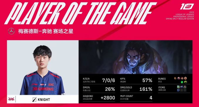 【LPL梗】千萬不要讓左手知道你比他菜 - 遊戲 - iNewsDB 日日新聞．掌握每日新鮮事