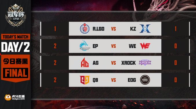 CFM冠軍龍騰杯｜EP、AG、Q9勇奪勝果，R.LGD奮力追趕戰平KZ - 遊戲 - iNewsDB 日日新聞．掌握每日新鮮事