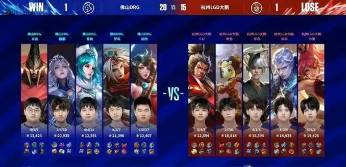 LGD力克DRG！KPL四大天王，LGD掀翻三個，春季賽最大黑馬出現？ - 遊戲 - iNewsDB 日日新聞．掌握每日新鮮事