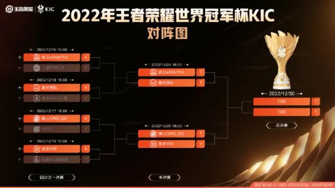 世冠杯四強奪冠概率分析：estar最大狼隊最小，GK與WB總決賽陪跑 - 遊戲 - iNewsDB 日日新聞．掌握每日新鮮事