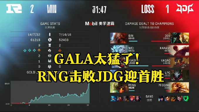 GALA太猛了！RNG擊敗JDG取首勝，“明虎”組合成LPL歷史第二 - 遊戲 - iNewsDB 日日新聞．掌握每日新鮮事