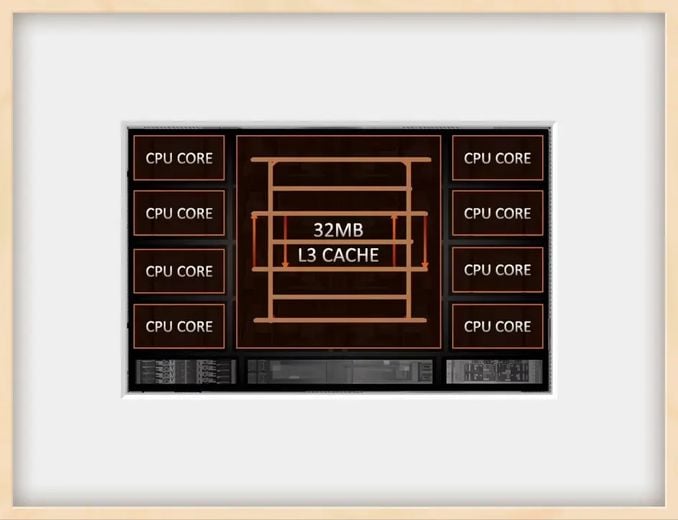 AMD EPYC Turin、Turin-X 和 Turin-Dense CPU 曝光，採用 Zen 5 和 Zen 5C 核心 - 數碼 ...