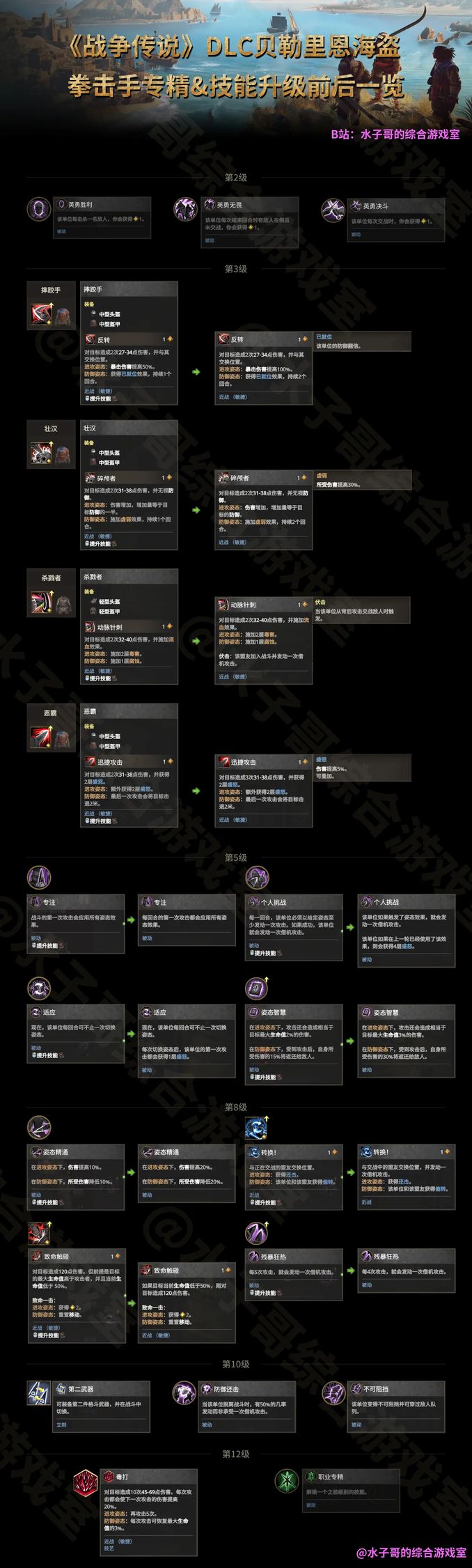 【戰爭傳說】DLC-拳擊手技能升級前後對比（附視頻版技能分析和加點）戰爭傳說攻略 - 遊戲 - iNewsDB 日日新聞．掌握每日新鮮事