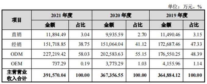 創維電器IPO披露產能與官網數據不符？ - 財經 - iNewsDB 日日新聞．掌握每日新鮮事