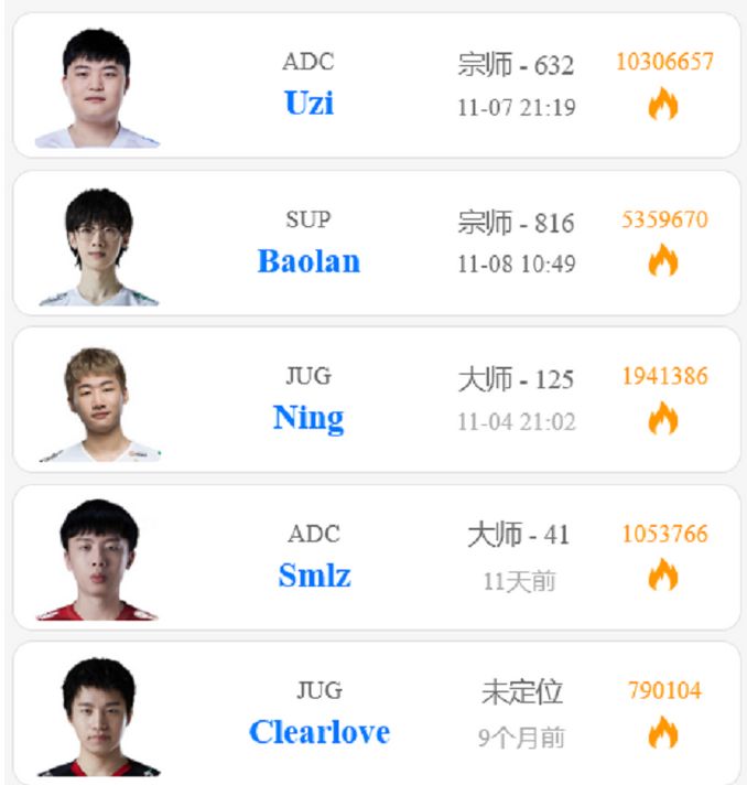 迎接LPL轉會期，Viper恢復訓練，前IG冠軍輔助存在感飆升 - 遊戲 - iNewsDB 日日新聞．掌握每日新鮮事