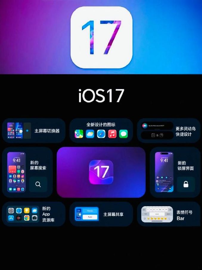 iOS 17新功能前瞻，近幾年最沒誠意的一代系統？ - 數碼 - iNewsDB 日日新聞．掌握每日新鮮事