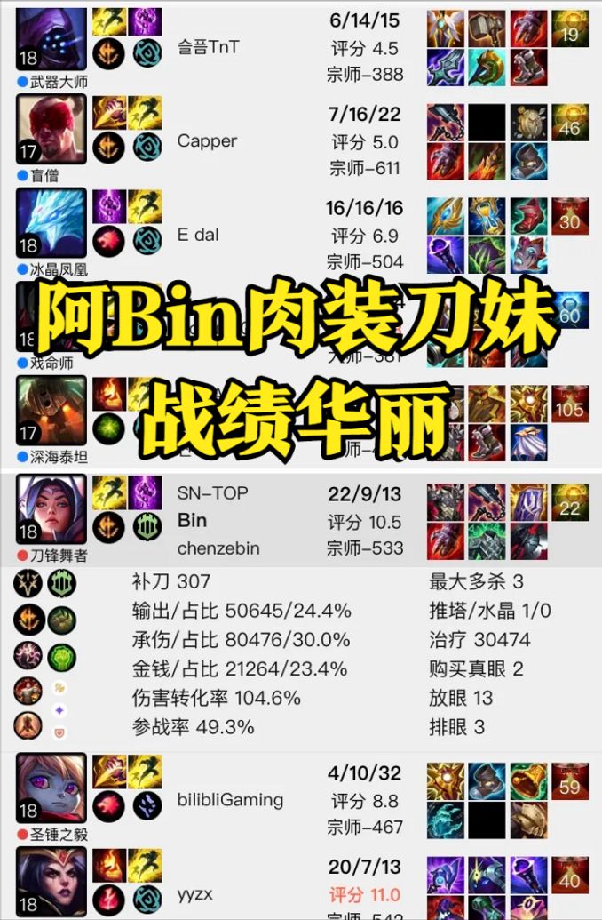 肉裝刀妹也看ID？Bin直播復刻Doinb出裝，直言這麼出不混