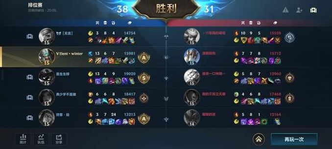 LOL手遊：2.5版本野區成新焦點，這些T0級打野英雄，你會玩幾個？ - 遊戲 - iNewsDB 日日新聞．掌握每日新鮮事