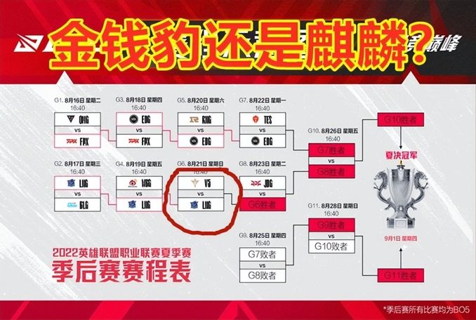 LNG拒絕被翻盤，V5離譜KDA直接崩盤！網友調侃：大主播又可以吹了 - 電競 - iNewsDB 日日新聞．掌握每日新鮮事