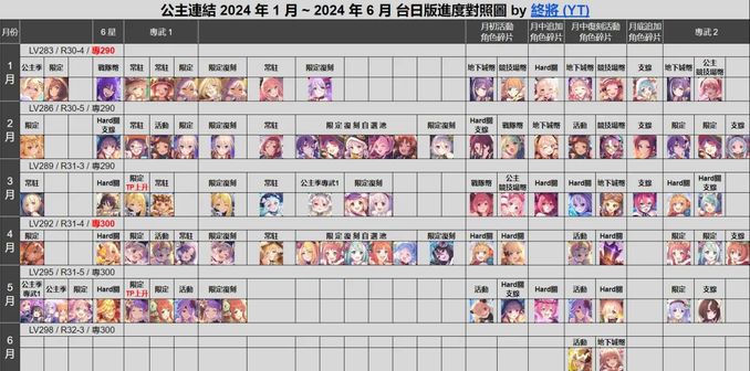 （搬運）[公主連結][臺服相關] 2024/1月Rank30-4角色練度推薦表 - 遊戲 - iNewsDB 日日新聞．掌握每日新鮮事