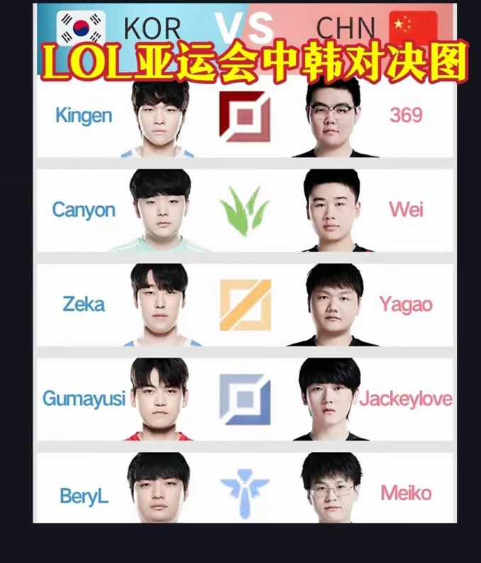 LOL中韓對決圖火了，FakerDeft無緣榜單，唱衰JKL評價扎心 - 遊戲 - iNewsDB 日日新聞．掌握每日新鮮事