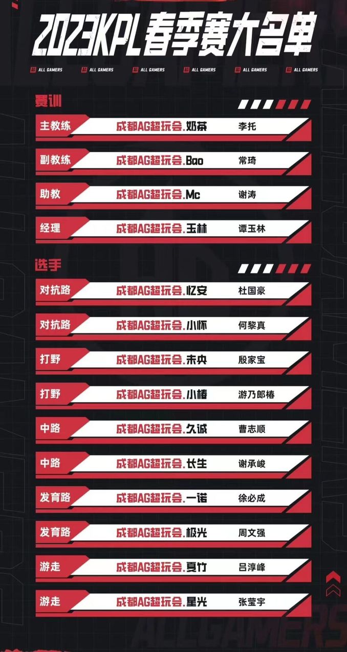 KPL各大戰隊公佈大名單，AG超玩會重組了，WB戰隊神人迴歸！ - 遊戲 - iNewsDB 日日新聞．掌握每日新鮮事