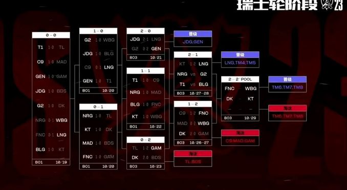 LNG抗韓成功戰勝KT！LPL再添一支上限冠軍戰隊