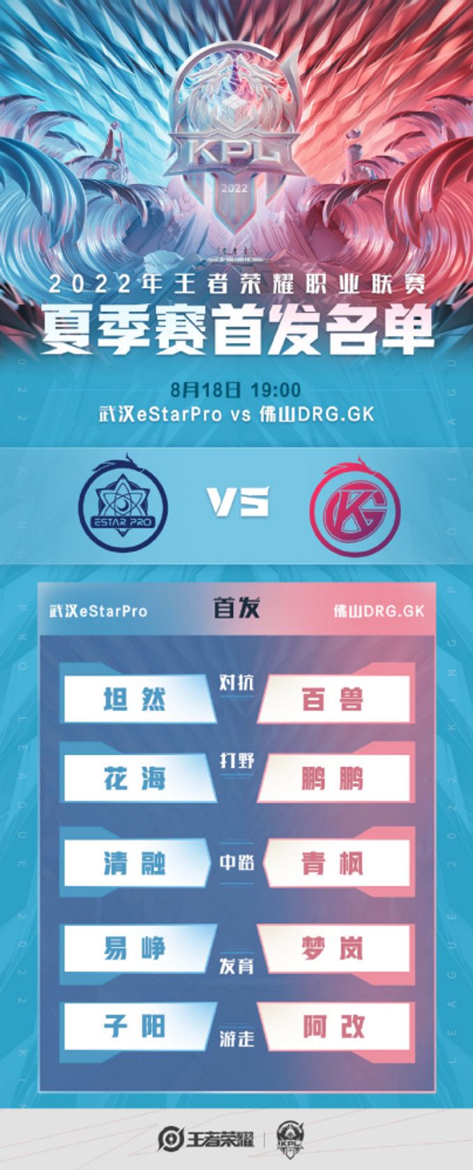 KPL勝者組首發，e星對戰GK數據對比，bo7沒輸過的e星能翻車嗎？ - 遊戲 - iNewsDB 日日新聞．掌握每日新鮮事