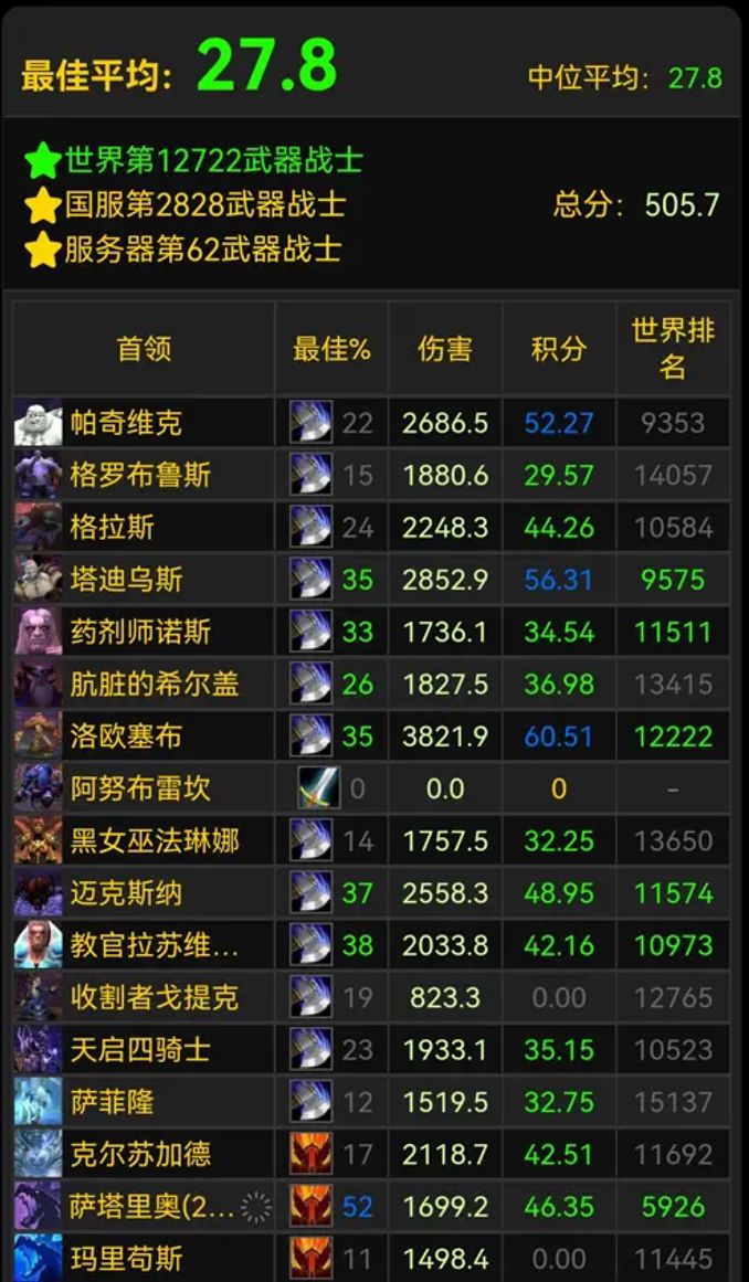 魔獸WLK：一張圖讓你認清戰士，太慘了，誰來拯救“信仰戰”？ - 遊戲 - iNewsDB 日日新聞．掌握每日新鮮事