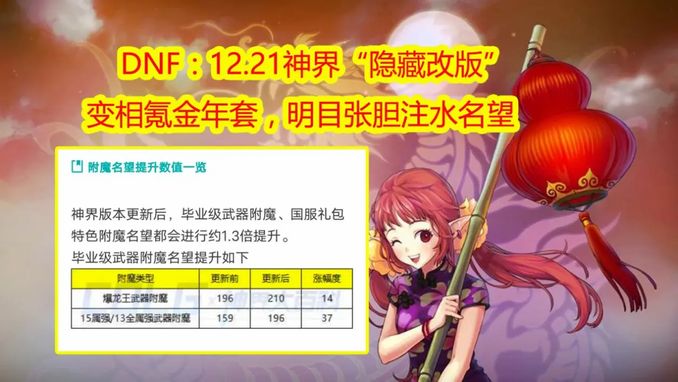 DNF：12.21明目張膽注水名望，神界“隱藏改版”！變相氪金年套 - 遊戲 - iNewsDB 日日新聞．掌握每日新鮮事