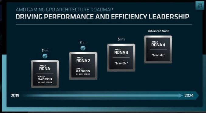 AMD CEO蘇姿豐將親自造訪臺積電：牢牢抓住3nm、2nm - 數碼 - iNewsDB 日日新聞．掌握每日新鮮事