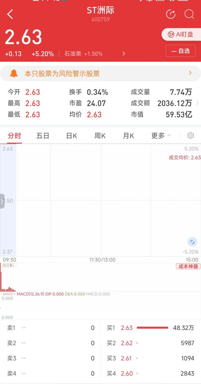 脫口秀節目帶飛ST洲際，600759直奔漲停 - 財經 - iNewsDB 日日新聞．掌握每日新鮮事