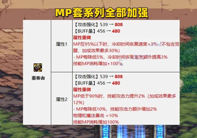 DNF：MP套笑了，MP套又哭了！110最大反轉，重奏者逆襲失敗 - 遊戲 - iNewsDB 日日新聞．掌握每日新鮮事