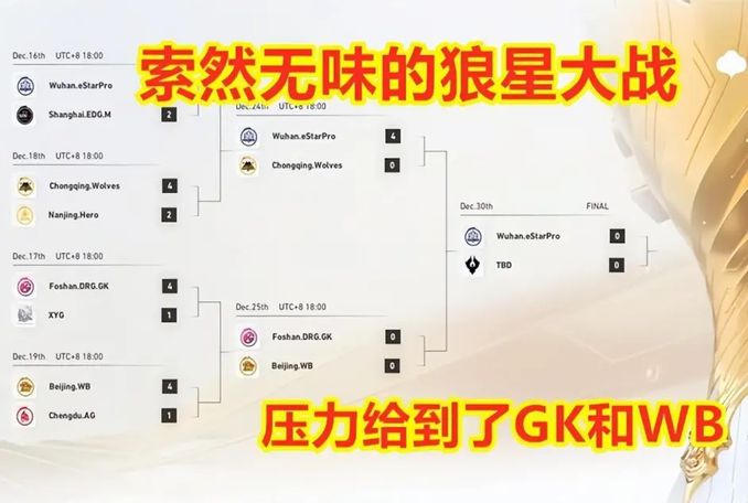 活動夢淚附體？GK偷家逆轉WB，東海西鵬首次會師總決賽！ - 遊戲 - iNewsDB 日日新聞．掌握每日新鮮事