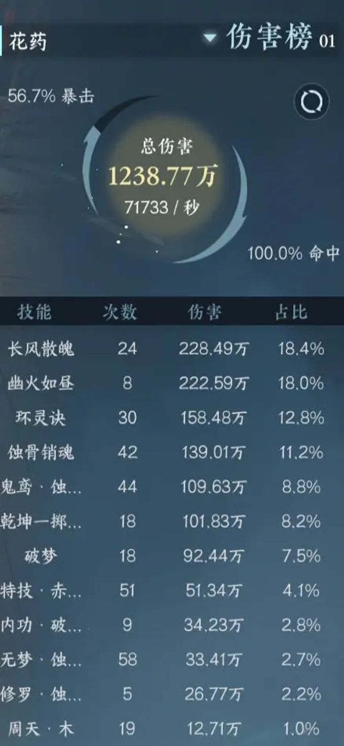 逆水寒手遊：九靈PVE，新戒指和六尊使的選擇，獨珍裝備搭配測試！ - 遊戲 - iNewsDB 日日新聞．掌握每日新鮮事