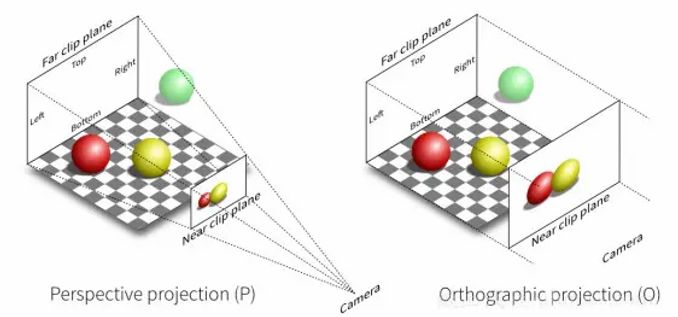 圖形學（渲染管線）學習日記 - 動漫 - iNewsDB 日日新聞．掌握每日新鮮事