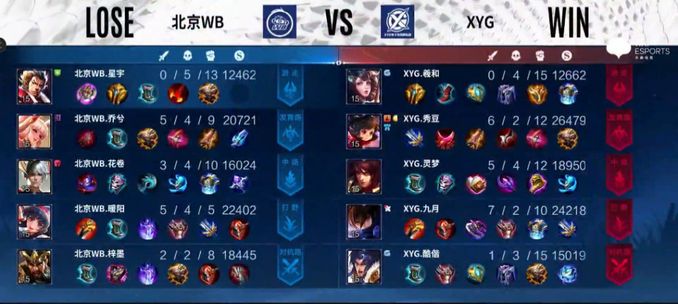 XYG絕境翻盤，擊敗北京WB