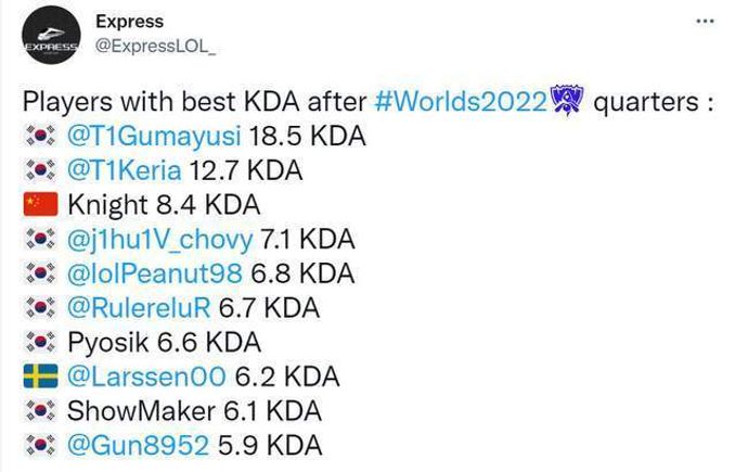 T1.Gumayusi狀態火熱，京東下路Hope能頂住嗎？ - 遊戲 - iNewsDB 日日新聞．掌握每日新鮮事