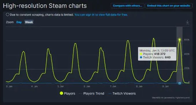 遊戲情報局丨XGP新增DLSS 3遊戲《原子之心》EPIC限時領取《影子戰術：將軍之刃》 - 遊戲 - iNewsDB 日日新聞．掌握每日新鮮事