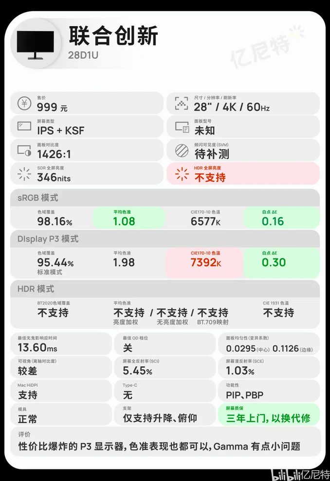 【618特輯】超詳細實測！主流27"4K設計顯示器，誰更值得買！| 剪輯 調色 色準 性價比 - 數碼 - iNewsDB 日日新聞．掌握每日新鮮事