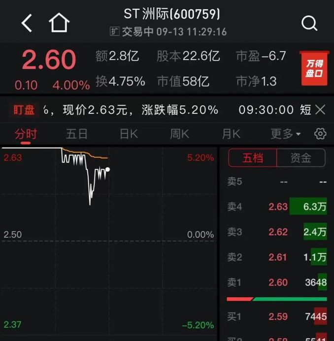 一場脫口秀帶火“600759” - 財經 - iNewsDB 日日新聞．掌握每日新鮮事