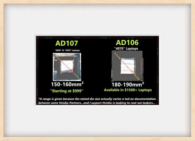 NVIDIA Ada AD106 和 AD107 GPU 曝光，面積比上一代更小 - 數碼 - iNewsDB 日日新聞．掌握每日新鮮事