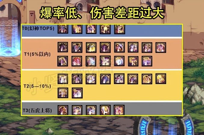 DNF：只用1個版本就淘汰？神話品級被拋棄，但大概率會捲土而來 - 遊戲 - iNewsDB 日日新聞．掌握每日新鮮事