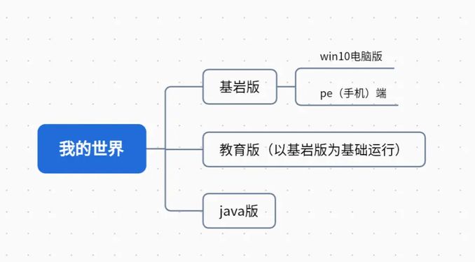 我的世界Java版安裝教程 - 遊戲 - iNewsDB 日日新聞．掌握每日新鮮事